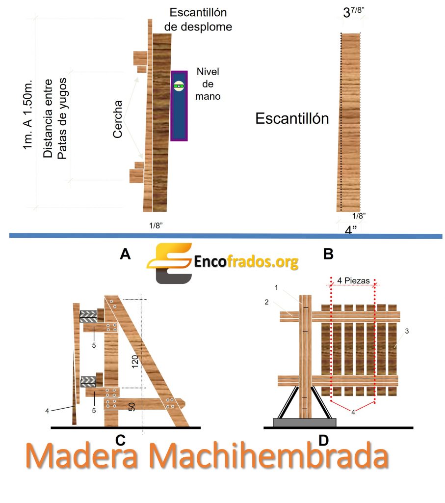 Encofrados Deslizantes | Encofrados.org