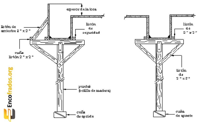 Encofrados Metalicos y de Madera | Encofrados.org