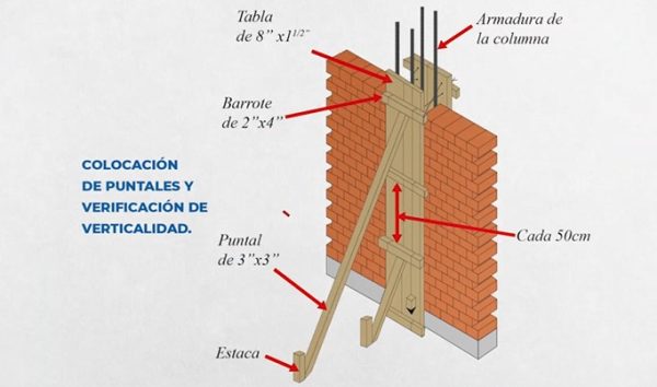 Encofrado de Madera para Columnas | Encofrados.org